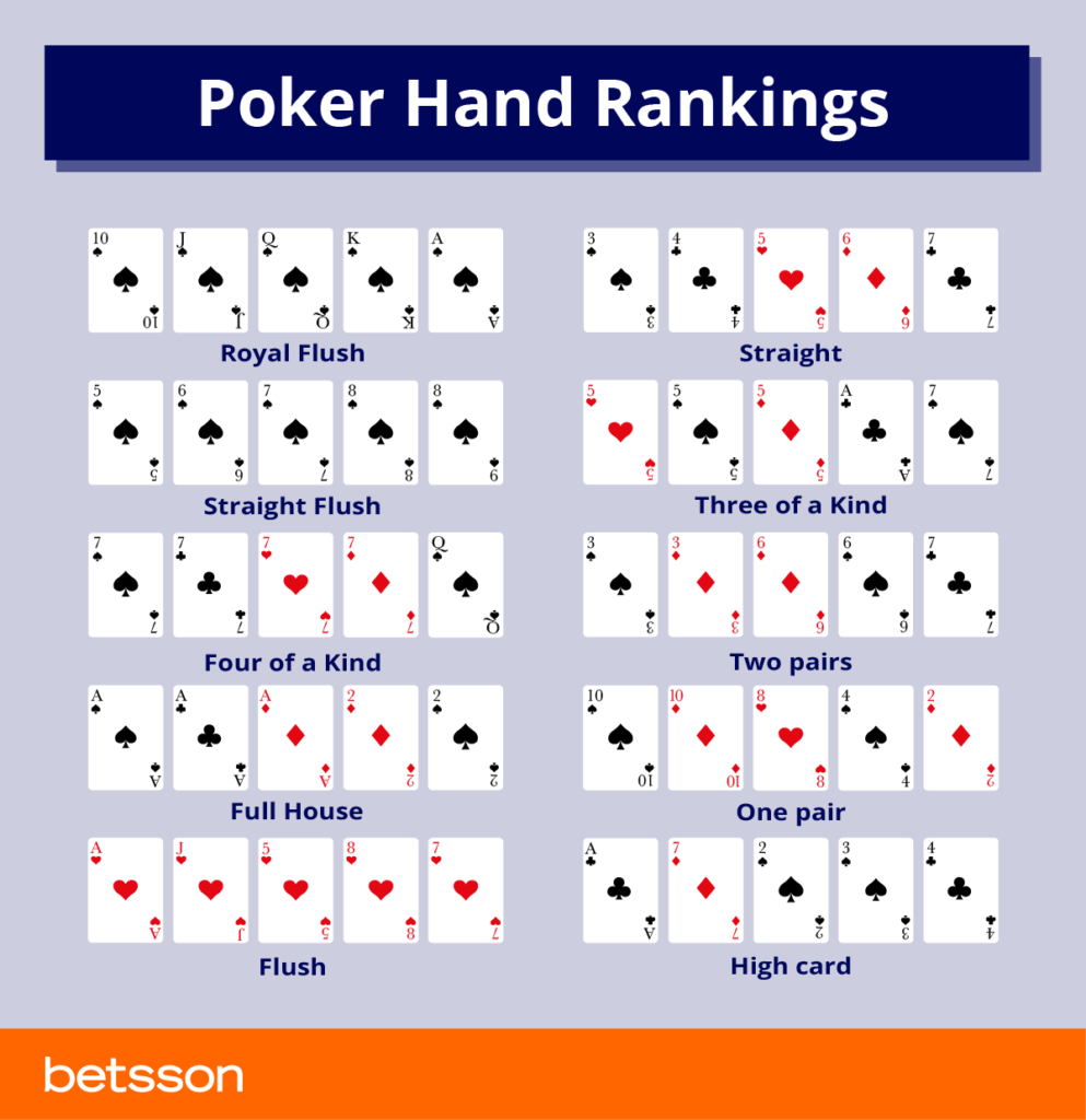 The Complete Beginner’s Guide to Casino Poker Hands