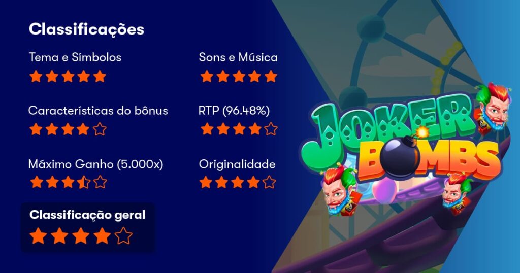 Joker Bombs Slot Review: Análise, Como Jogar e Pagamentos