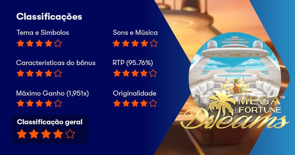 Mega Fortune Dreams: Análise, Como Jogar, Pagamentos e Mais