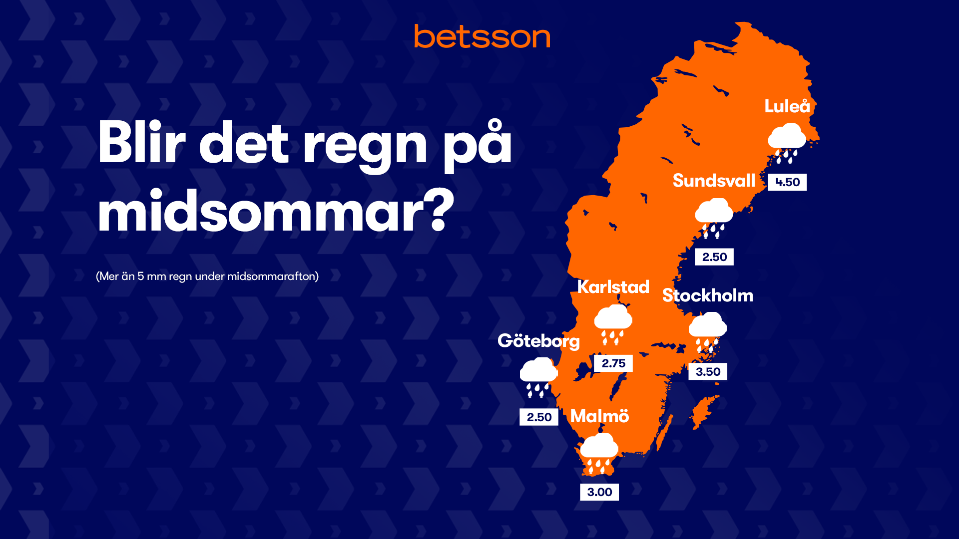 Oddsen säger sol på midsommar